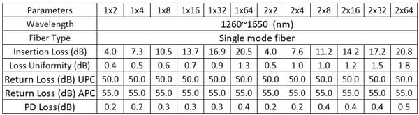 Fiber Optic Rack Mount PLC Splitter 1xN | Fiber Xpress Mart