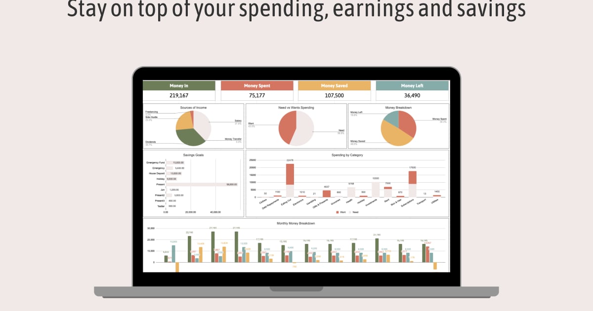 Money Dashboard | Control your spending, savings and earning