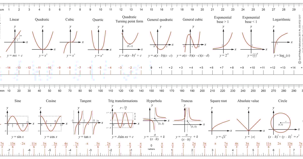 Maths-Pro Rulers | Maths-Pro