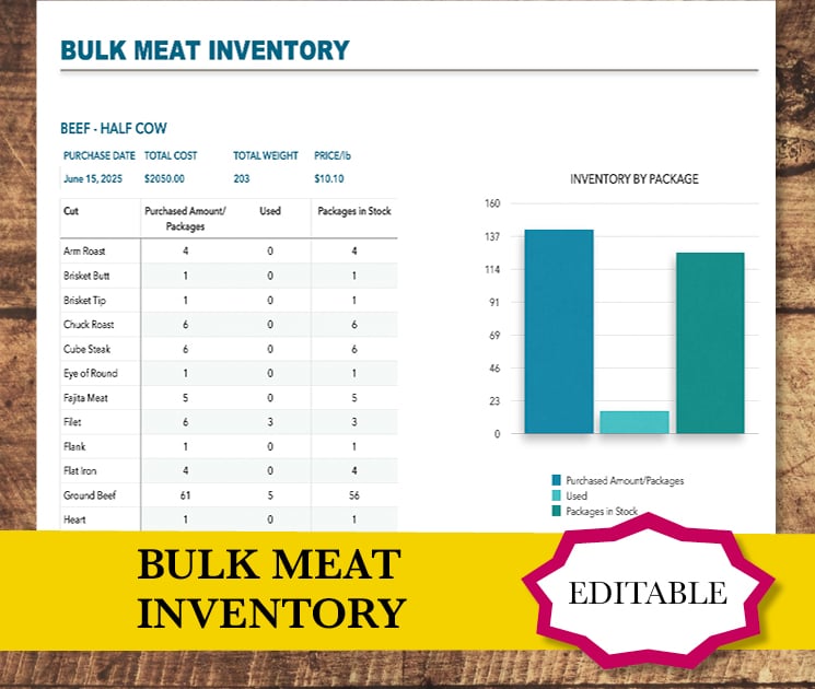 Bulk Meat Inventory Digital Tracker | Inventory Graphs | Mom Templates