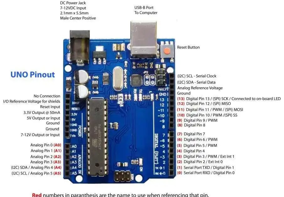 Original Arduino Uno | Smart EGAT