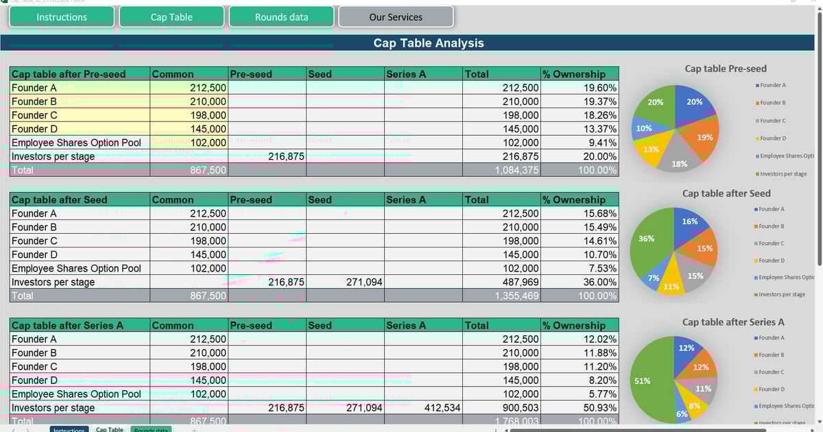 Cap Table | Excel Master