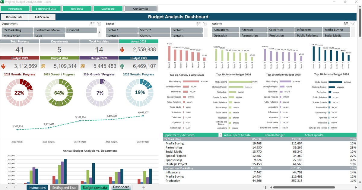 Projects Budget Analysis | Excel Master