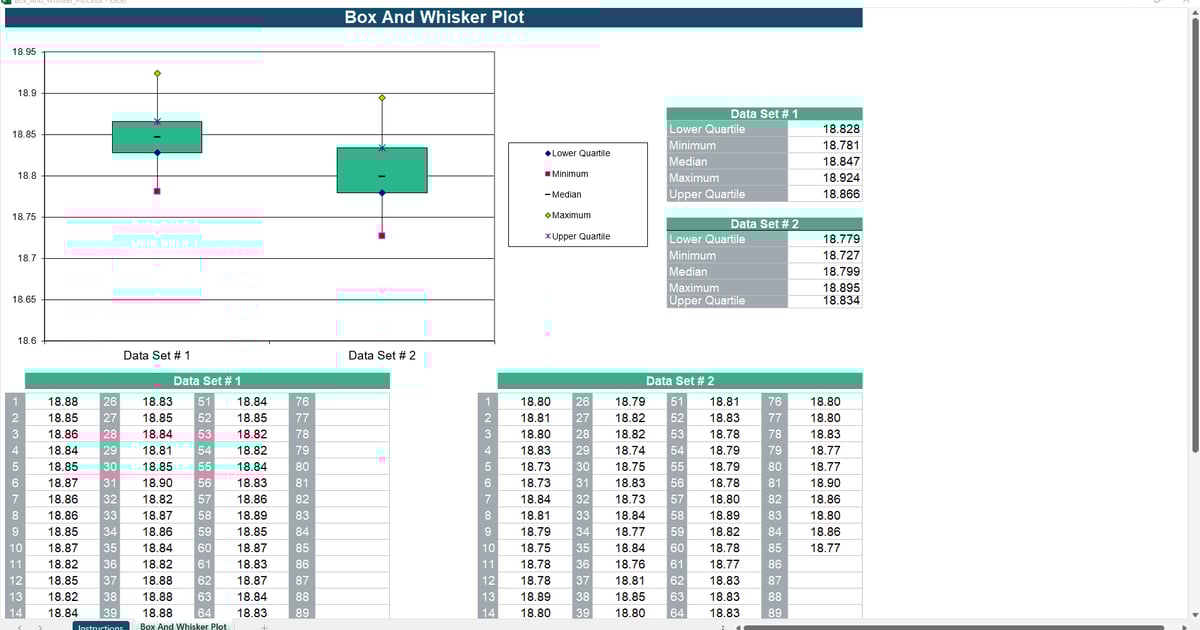 Box And Whisker Plot | Excel Master