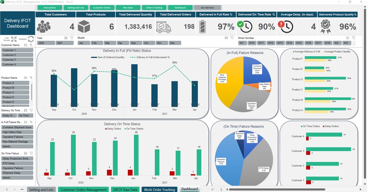 Delivery IFOT Management | Excel Master