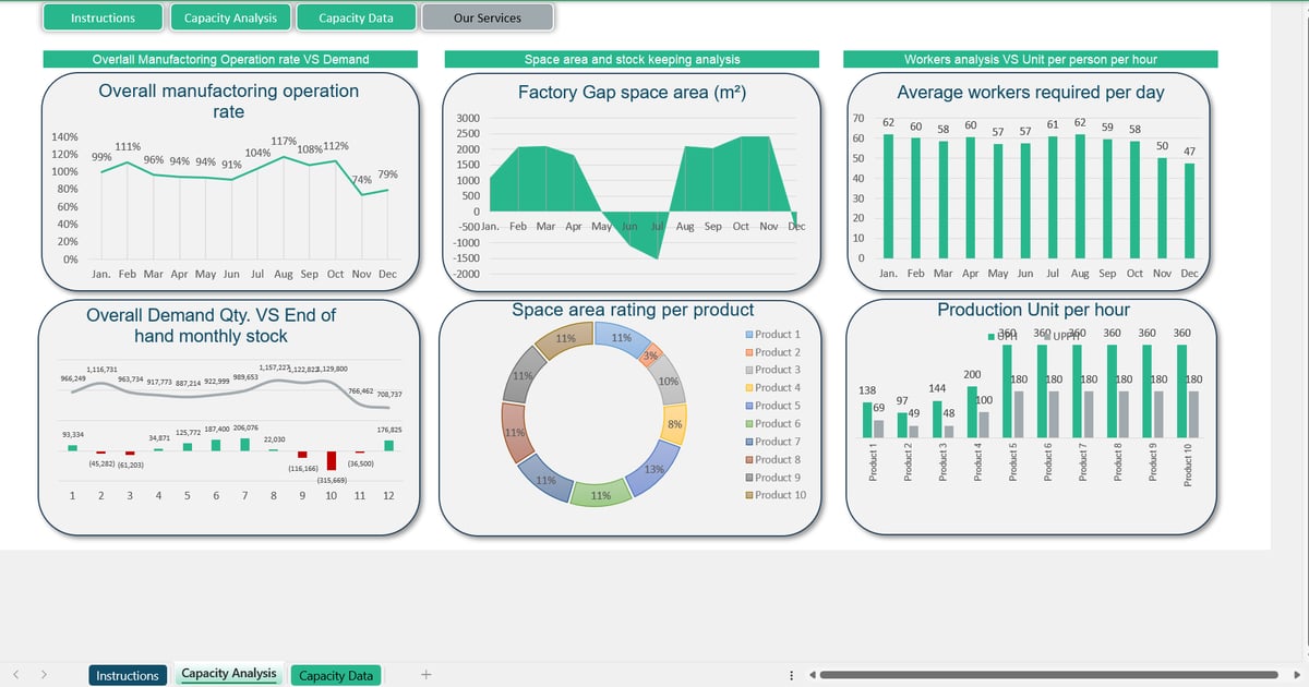 Capacity_Analysis | Excel Master