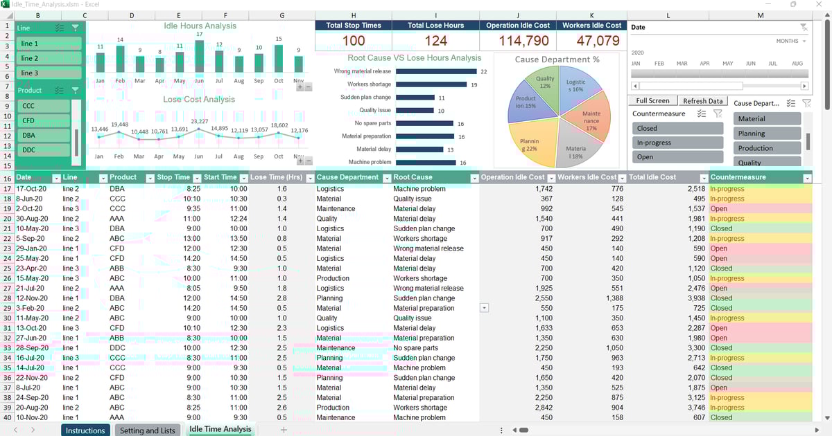 Idle Time Analysis | Excel Master