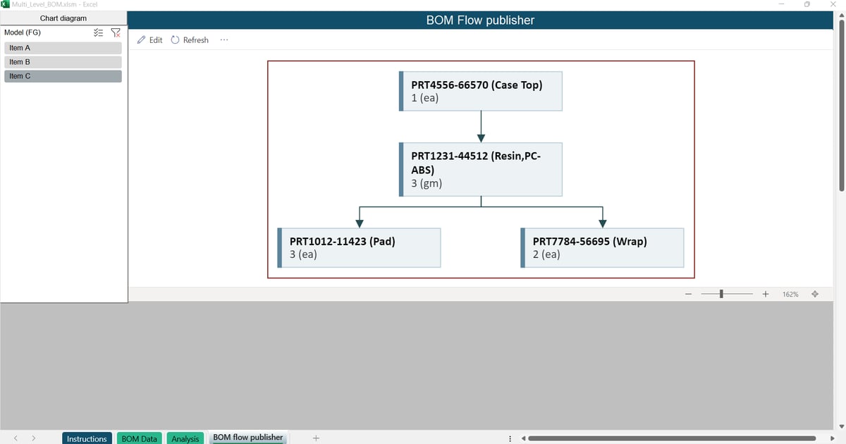 Multi Level BOM | Excel Master