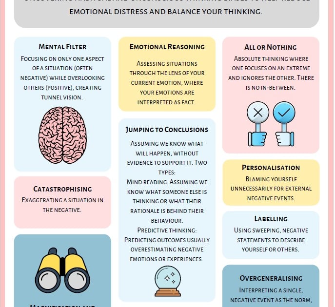 Unhelpful Thinking Styles Poster | New England Counseling & Consulting