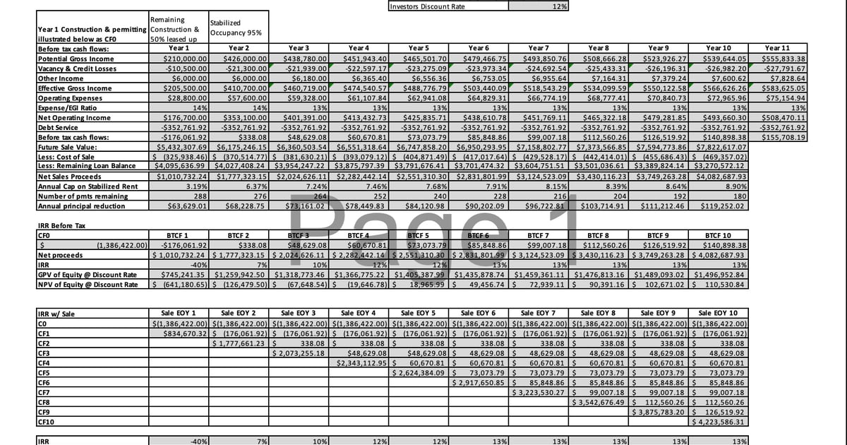 Commercial Real Estate Development Proforma | Investment Spreadsheets