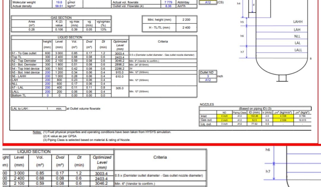 Fuel Gas Scrubber Sizing Spreadsheet | Growmechanical spreadsheets