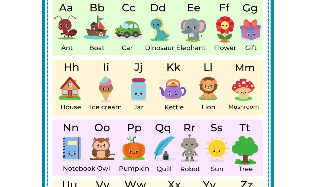 Alphabet Chart, Flashcards and Posters | Literacy Toolkit