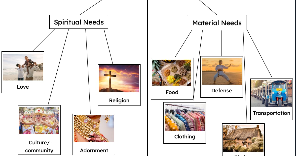 Fundamental Needs of Humans | Montessori Meisha