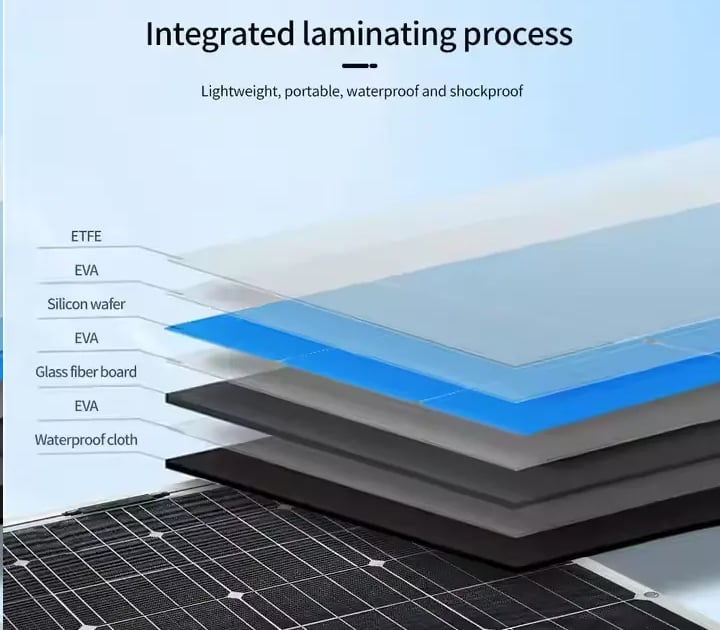 Integrated Laminating Process Solar Panel | Leyou Electrical Firm