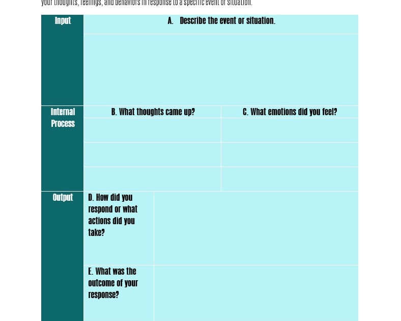 Behavior Chain Analysis Worksheet PDF | Evo Skills