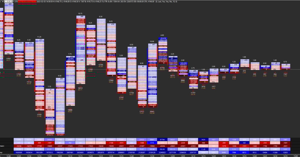Basic Footprint [Sierra Chart] | Orderflow World