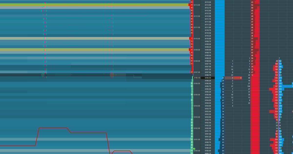 Orderflow Visualization [MotiveWave] | Orderflow World