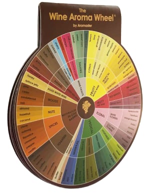Wine Aroma Wheel | Aromatizz