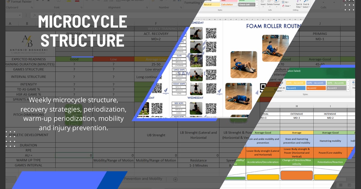 Weekly microcycle structure | antonio bosheski