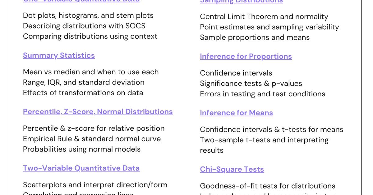 AP College Statistics Notes CHEATSHEET | studentro