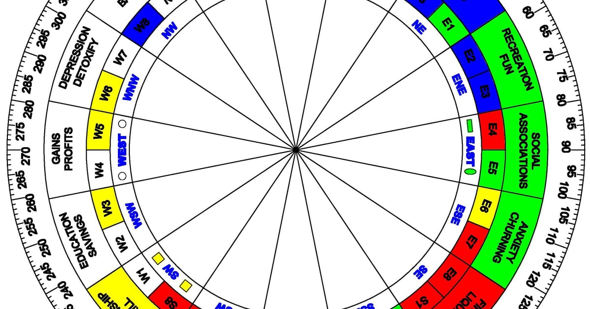 16 Direction Chakra | Attri & Attri Associates