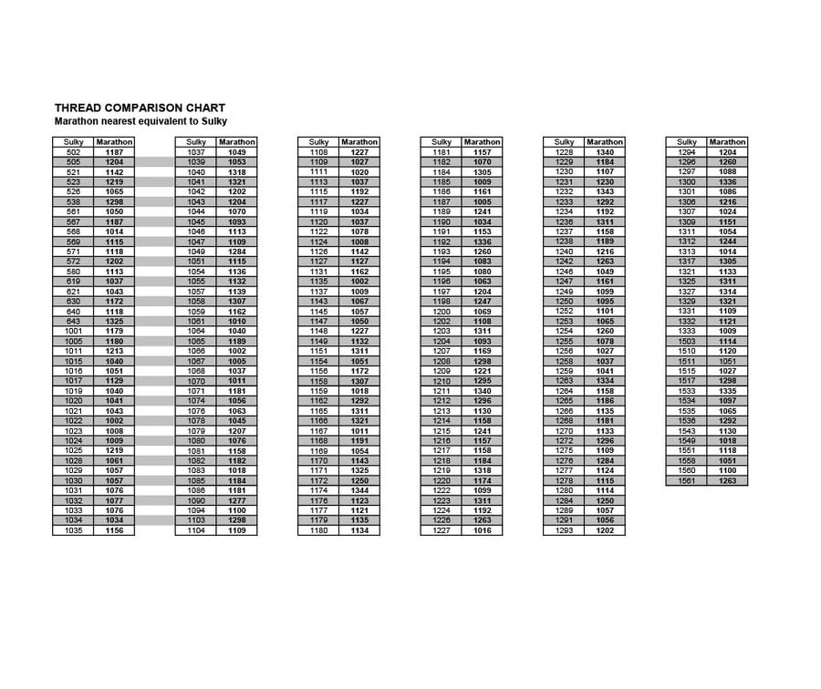 THREAD COMPARISON CHART Marathon nearest equivalent to Sulky | Bedford ...
