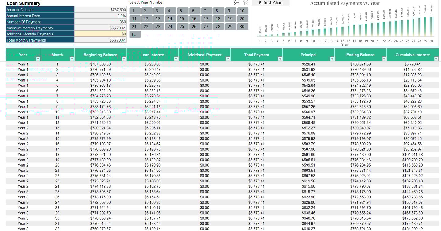 Real Estate Pro Forma | Excel Master