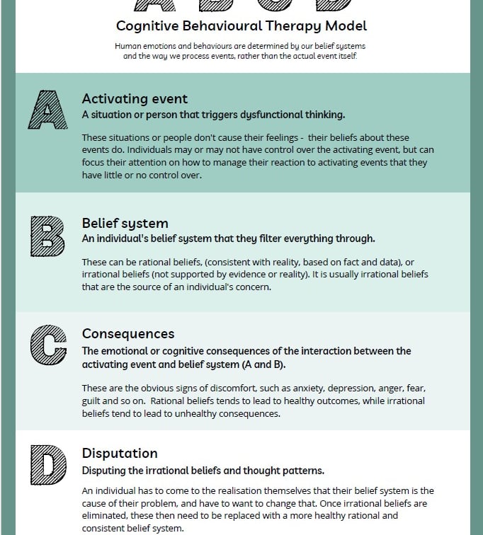 ABCD Model Poster | New England Counseling & Consulting