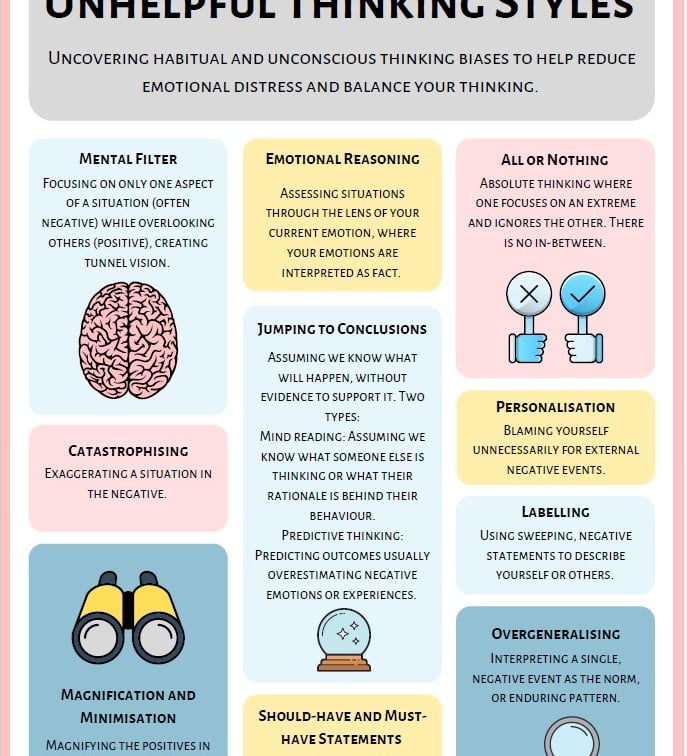 Unhelpful Thinking Styles Poster | New England Counseling & Consulting