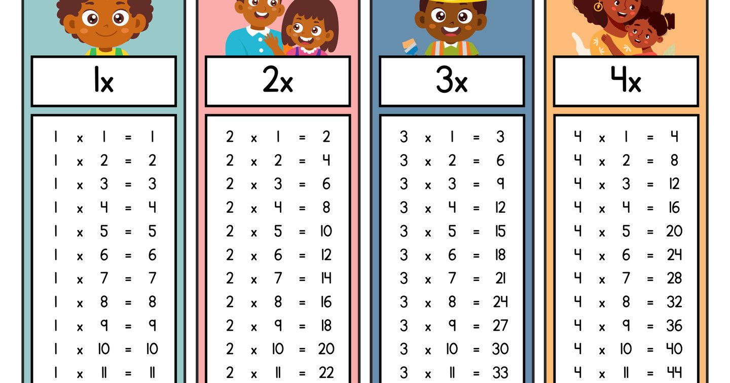 Multiplication Times Table Bookmarks (1–12) – Printable Set | HALL ...