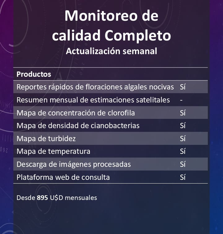 Monitoreo satelital completo - Actualización Semanal | CyanoSat