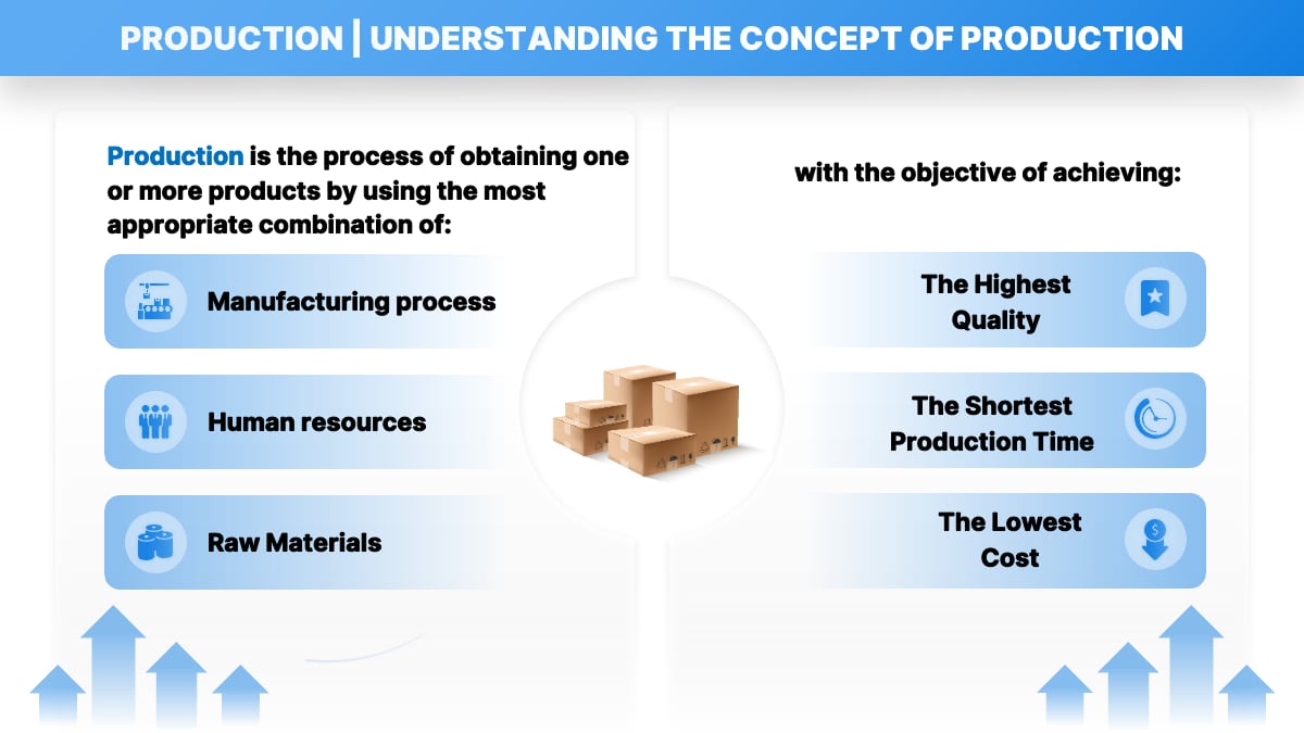 PRODUCTION - Definition (PPT) | FactoryUniC