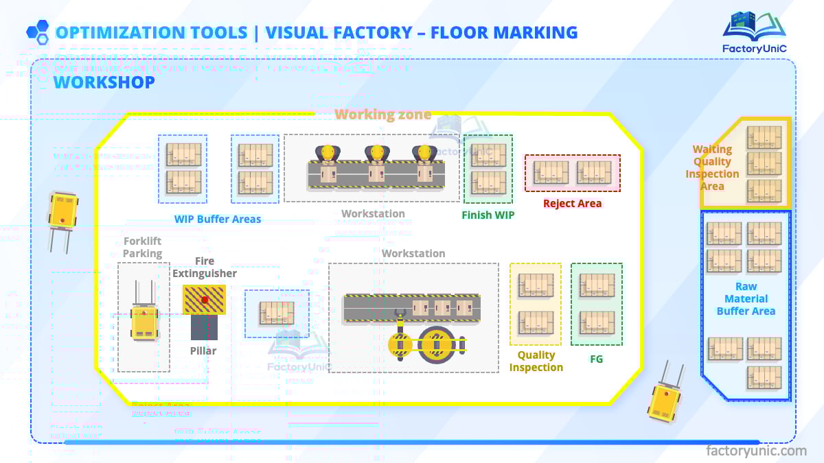 VISUAL FACTORY - Floor Marking (PDF) | FactoryUniC