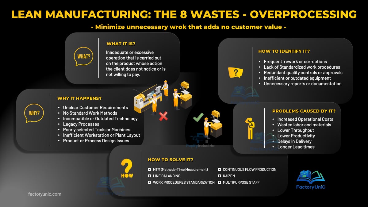 Lean Manufacturing: The 8 Wastes - Overprocessing (PPT) | FactoryUniC