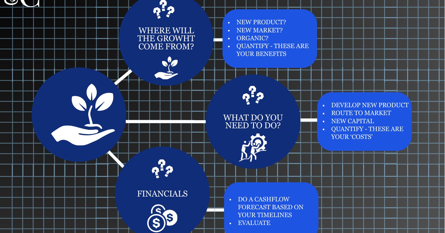 BMC - Growth Retainer Plan | John Kelly & Company