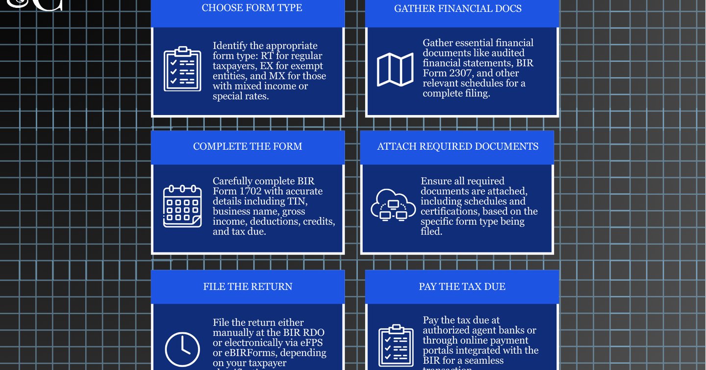 BIR Form 1702 Filing | John Kelly & Company