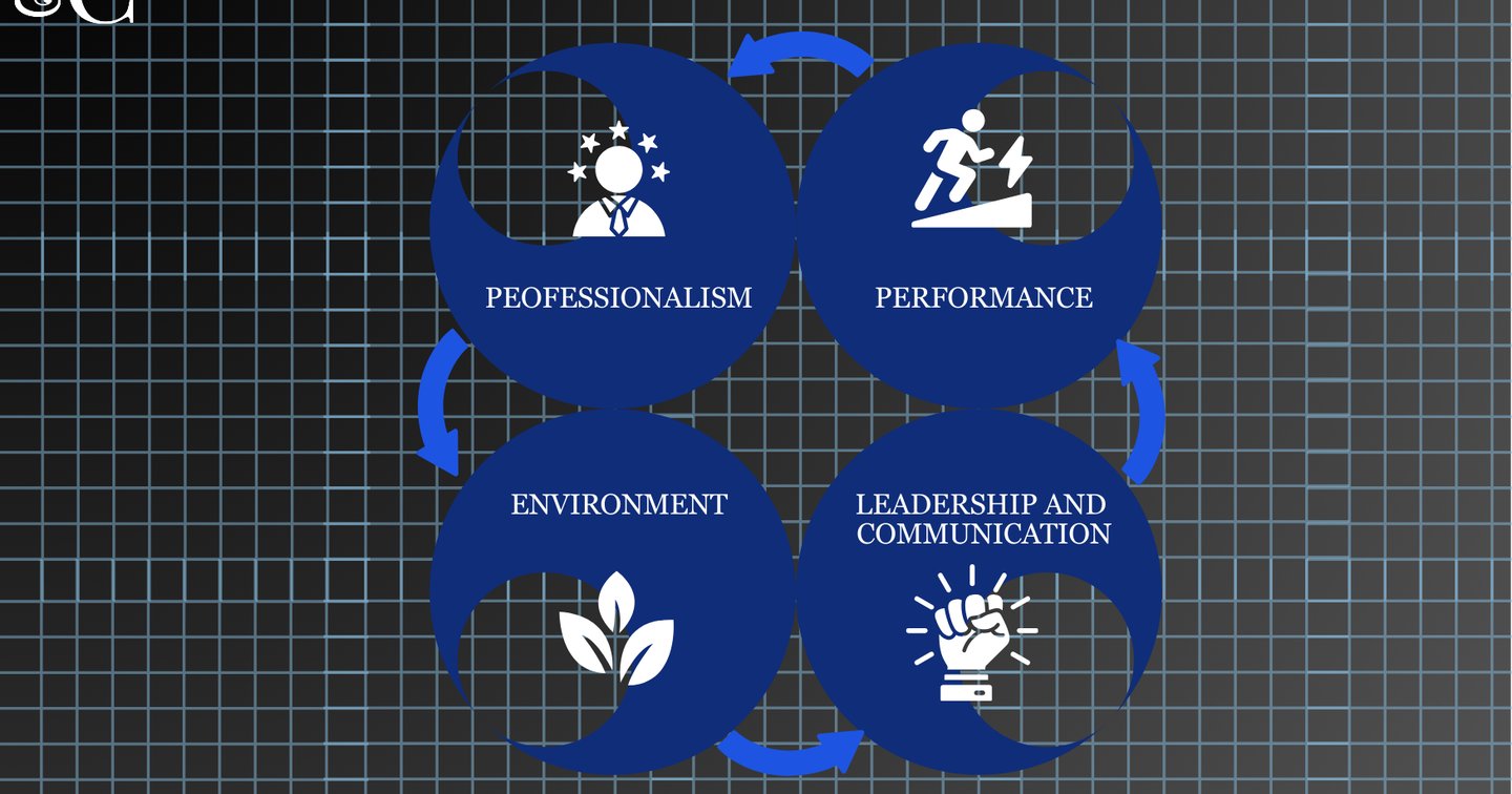 Internal Audit Framework | John Kelly & Company