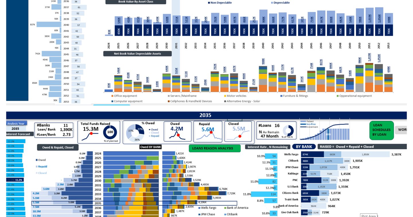 Complete Loan, Asset + CAPEX Forecast Suite | StratModExcel.com