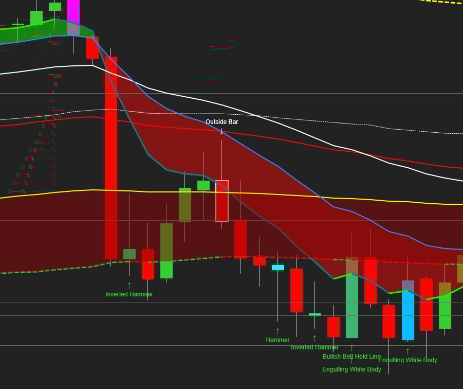 Advanced Candlestick Pattern Detector | Frank Indicators