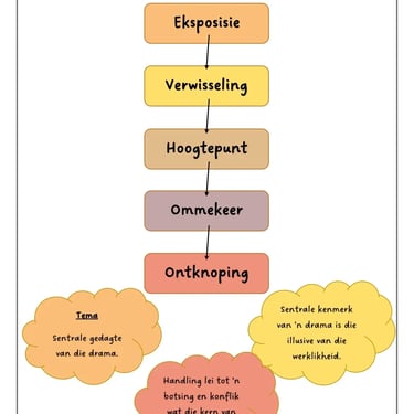 Krismis van Map Jacobs - PDF | Skool Opsommings