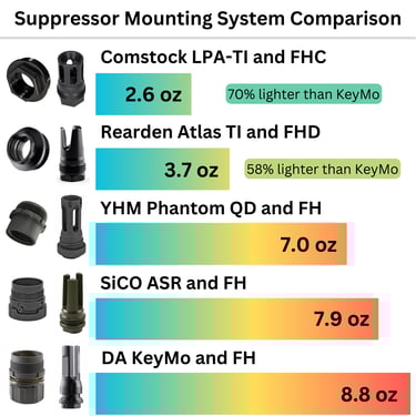 Compact Flash Hider (1/2-28) Plan-B Suppressor Mount | Comstock Armory