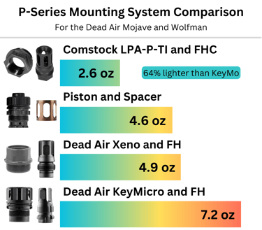 P-Series - Titanium Low Profile Adapter (LPA) Plan-B Suppressor Adapter ...