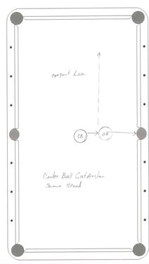 Revised Split The Difference Pool Aiming Guide Ryder Publishing