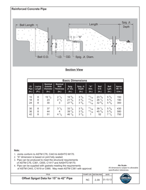 Reinforced Concrete Pipe Products | Carolina Pipe and Precast