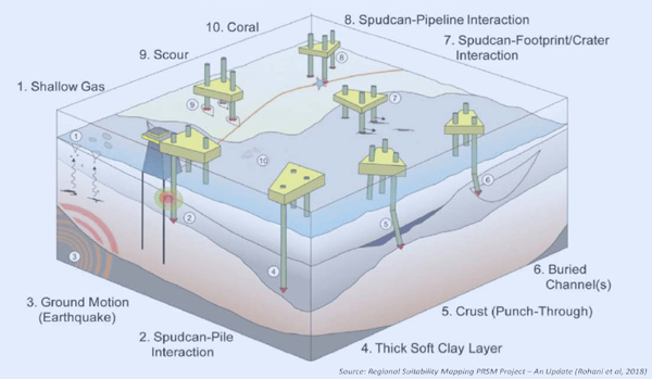 Rack Phase Difference, an Advanced RPD Training Course and Guidance for Jack-up Barges and Rigs ...