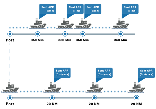 VESSEL TRACKING | icsm