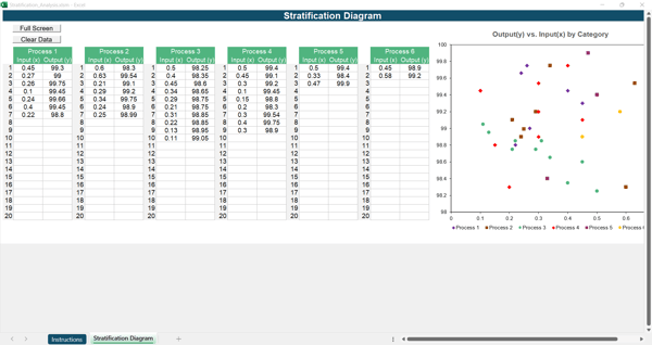 Stratification Analysis | Excel Master