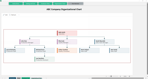 Organizational Chart | Excel Master