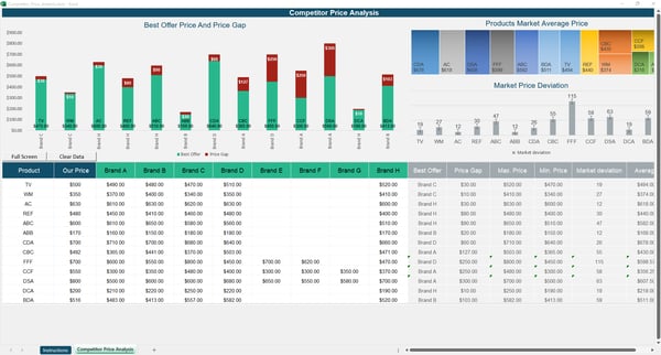 Competitor Price Analysis | Excel Master