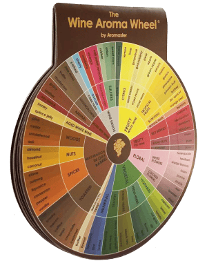 Wine Aroma Wheel | Aromatizz
